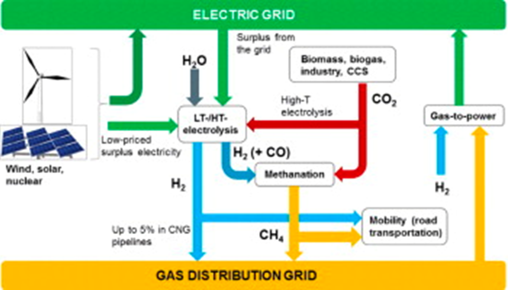 Rethinking the Role of Methane as We Move to a Net-Zero Energy System ...