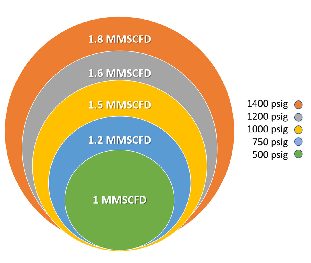GoVAC MAX System - Onboard Dynamics